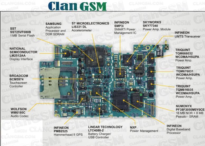 Guia De Hardware Iphone - Clan GSM - Unión de los Expertos en Telefonía ...