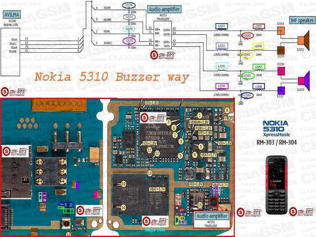 5310 Audio - Clan GSM - Unión de los Expertos en Telefonía Celular