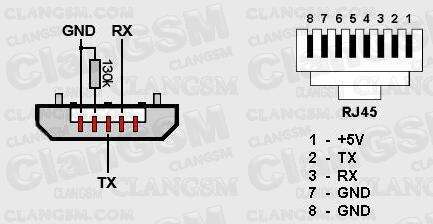 Diagrama Cable Micro Usb To Rj45 Alcatel Ot-606 - Clan GSM - Unión de ...