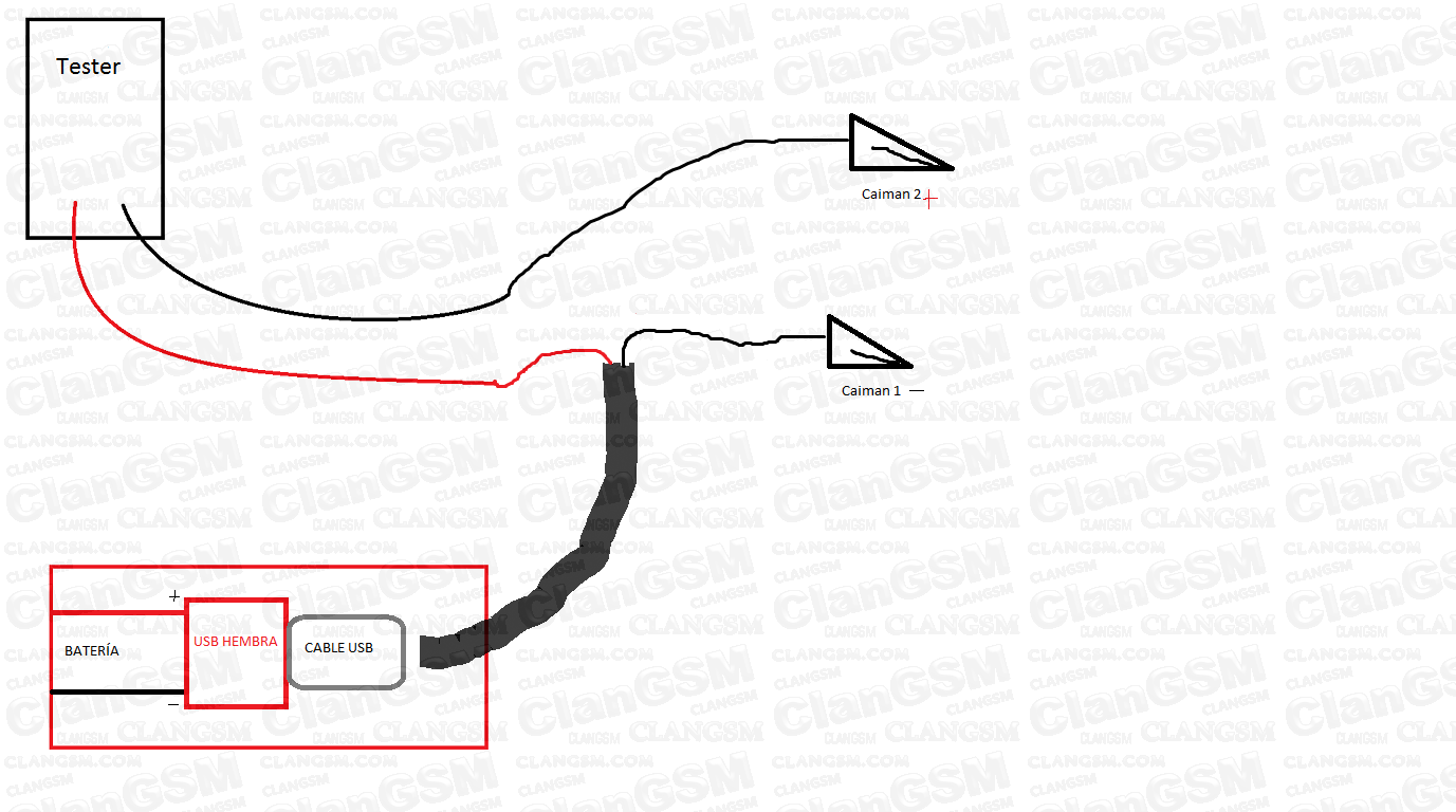 Fuente De Poder Casera Y Portable - Clan GSM - Unión de los Expertos en ...