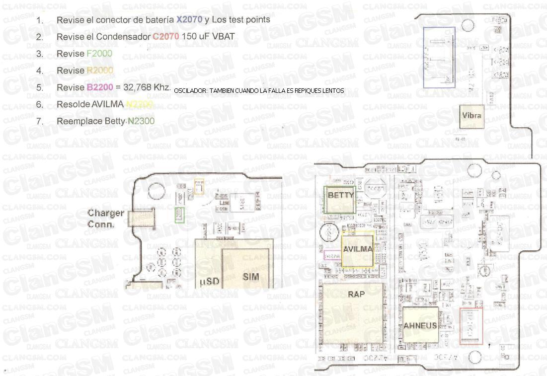 Aporte - Clan GSM - Unión de los Expertos en Telefonía Celular