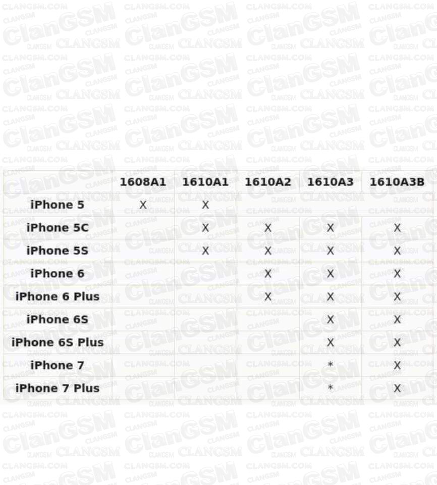 Ic De Carga U2 Compatibles Con Los Otros Modelos De Iphone - Clan GSM ...