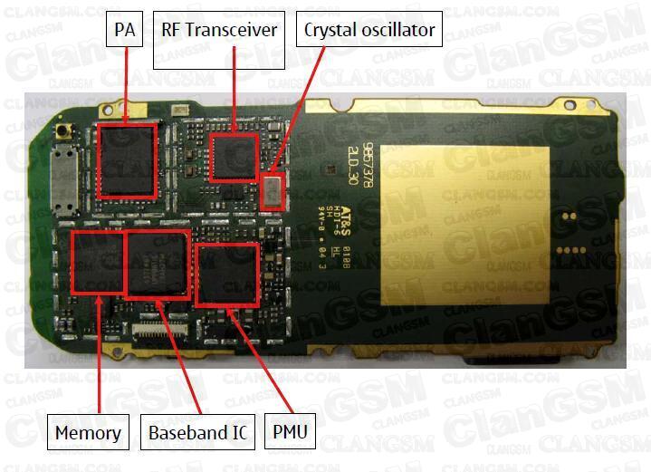 Identificar Las Partes Del Nokia 5000 - Clan GSM - Unión de los ...