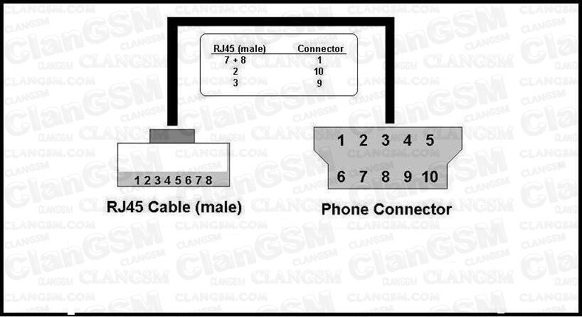 Ayudenme Con Este Pinout Por Favor - Clan GSM - Unión de los Expertos ...
